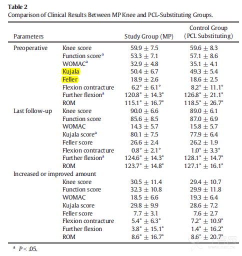 膝关节KSS评分与KS-C KS-F的关系？