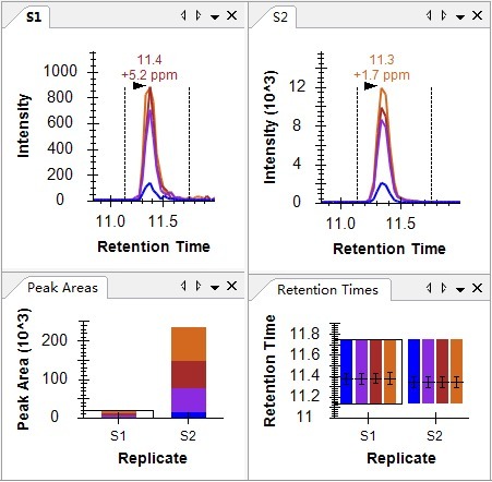 靶向蛋白质组 MRM/PRM － 丁香通