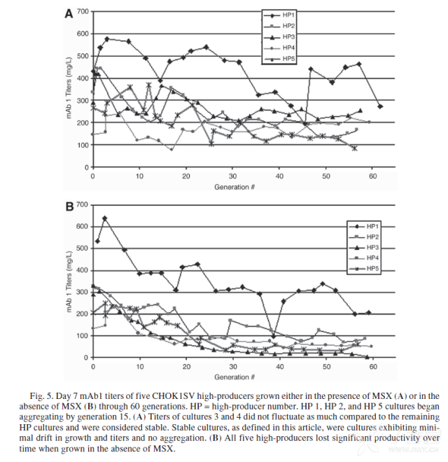能跟我说说GS系统的吗？CHO细胞做GS系统，到底用什么细胞做的，CHOK1还是CHO_S.有人尝试做过吗 - 丁香园论坛
