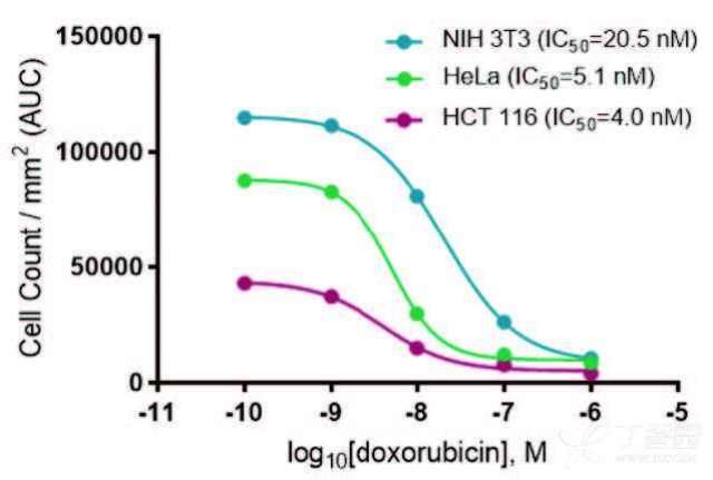 无标记细胞计数利器——来自北京德泉的Cytation5 - 实验室建设与采购讨论版 -丁香园论坛