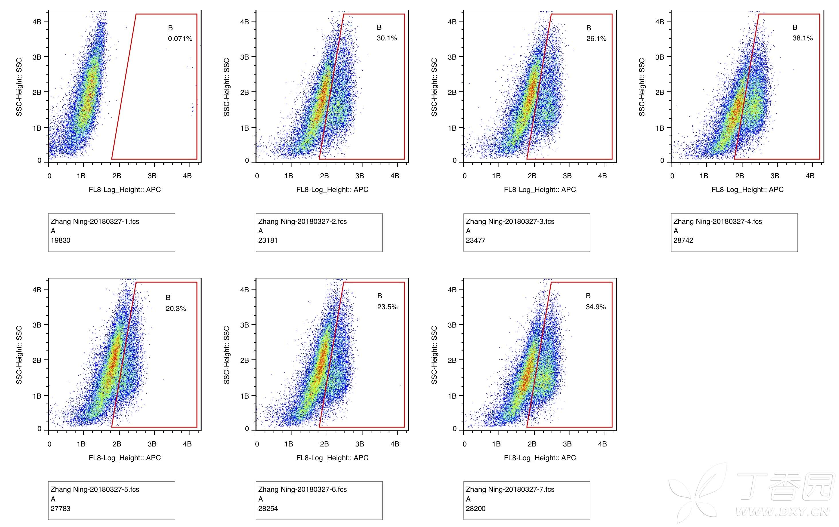 流式图求助解读 - 丁香园论坛