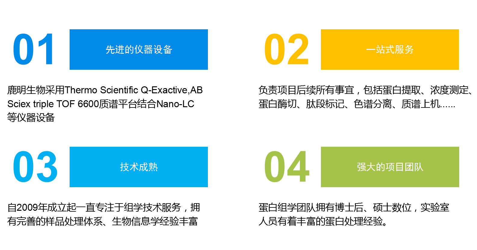 修饰蛋白组学+iTRAQ 、TMT 蛋白质组学服务价格,详情介绍-960化工网 – 960化工网