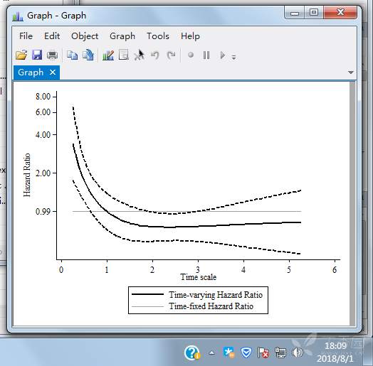 stata14.0制作cox回归限制性立方样条图-restricted cubic splines