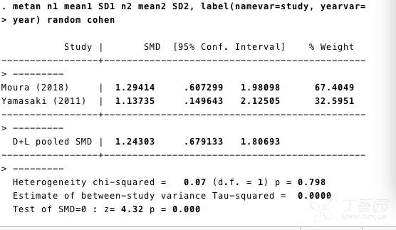 stata meta为什么没有i2啊