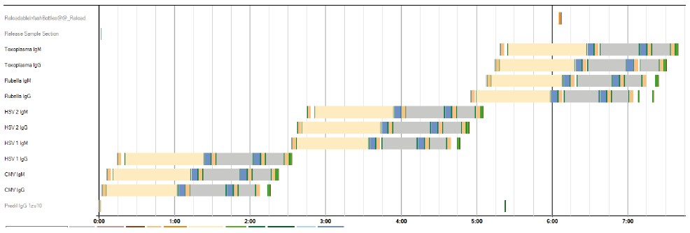 原装进口德国IBL检测试剂盒（酶联免疫法）品牌：德国IBL德国-盖德化工网