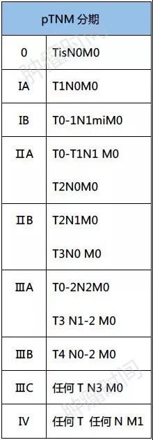2018 版乳腺癌诊疗规范要点，看这篇就够了