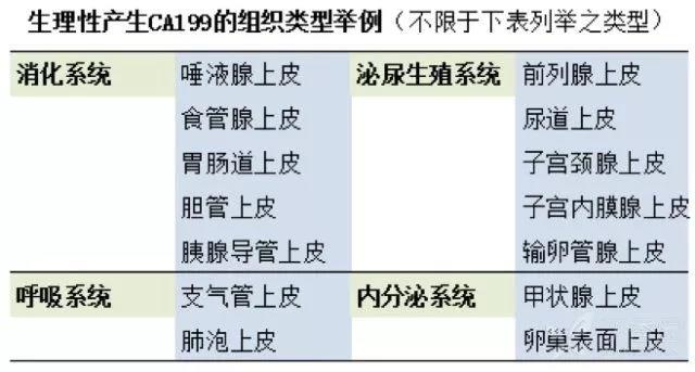CA19-9 升高可能是哪些情况？一文为你深度解读