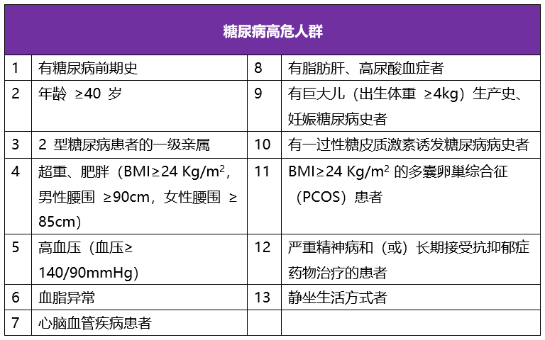 孙子林教授：坚持「四项原则」，筛出糖尿病及并发症患者