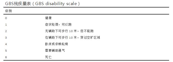病例分析：急性炎症性脱髓鞘性神经根神经病（AIDP）