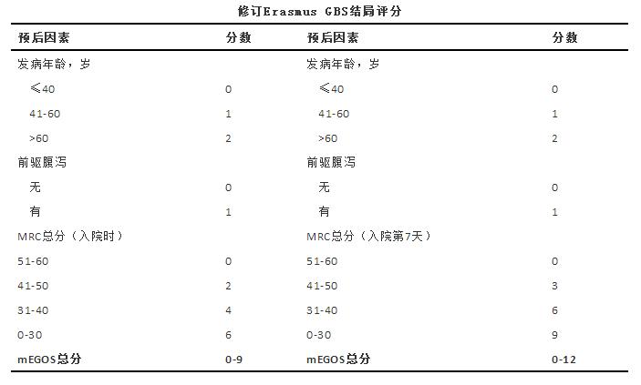病例分析：急性炎症性脱髓鞘性神经根神经病（AIDP）