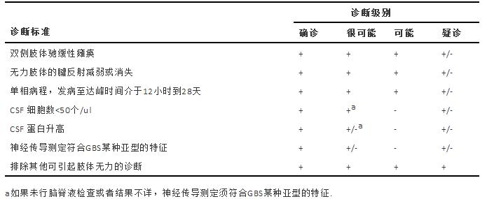 病例分析：急性炎症性脱髓鞘性神经根神经病（AIDP）