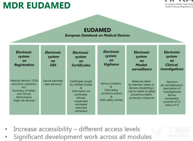 如何按照MDR法规要求申请CE认证，MDD如何过渡到MDR？流程详解！ - 医疗器械讨论版 -丁香园论坛