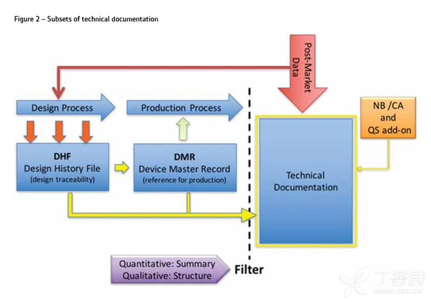 如何按照MDR法规要求申请CE认证，MDD如何过渡到MDR？流程详解！ - 医疗器械讨论版 -丁香园论坛