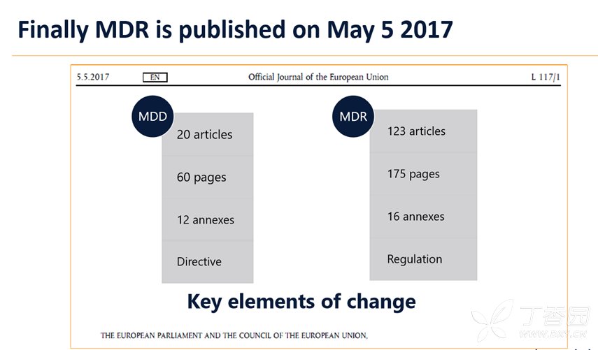 如何按照MDR法规要求申请CE认证，MDD如何过渡到MDR？流程详解！ - 新药信息 -丁香园论坛
