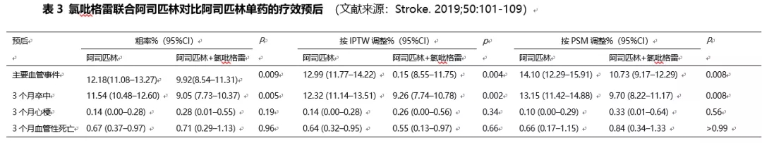 王拥军教授：2018年卒中领域十大进展