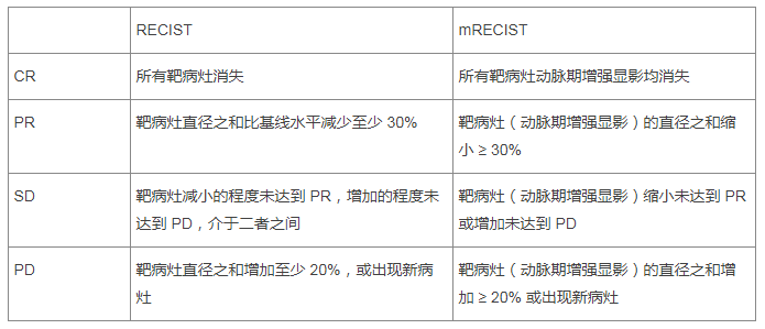 ESMO2018：肝细胞性 肝癌 临床实践指南