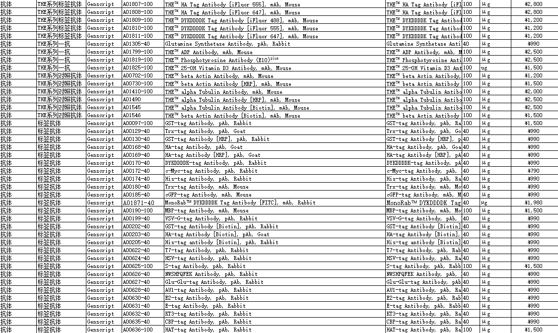 MonoRab™ Anti-His Tag (C-term) Antibody(25B6E11), mAb, Rabbit A01857-40（抗体（仅含THE系列；一抗；二抗；对照））价格 ...