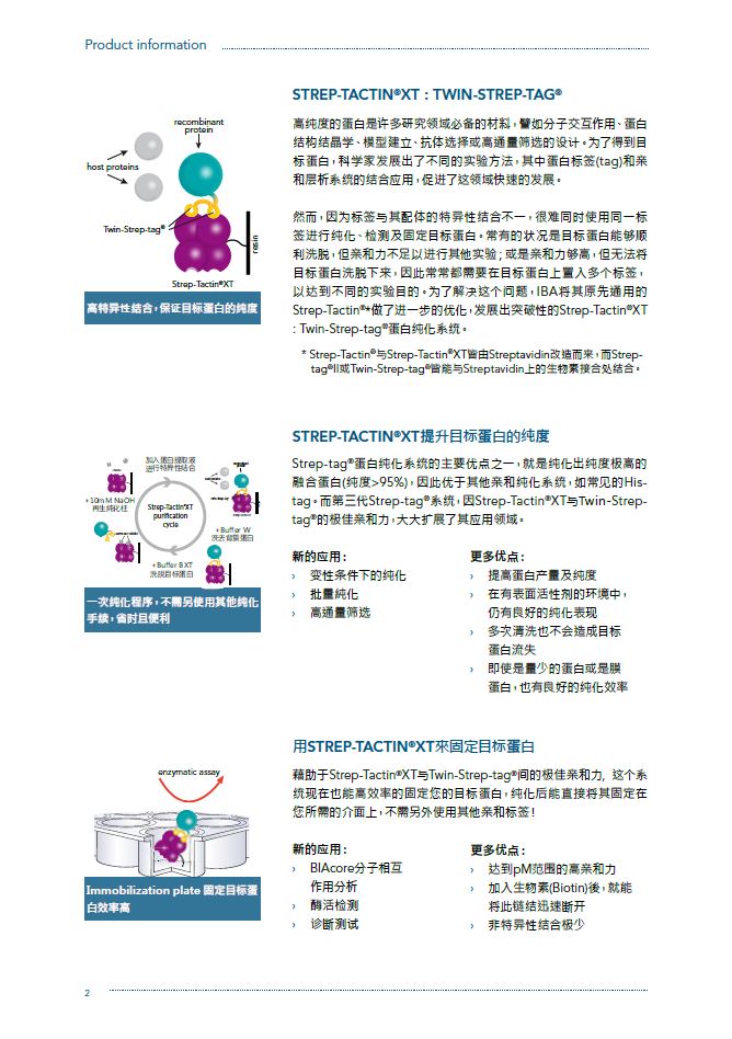 Strep-Tactin® XT 系列产品价格_品牌:德国IBA Lifesciences-丁香通官网