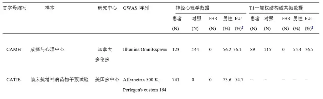 理解精神分裂症神经功能的内表型基因（GENUS）协作组：认知、神经影像和遗传学整合研究项目