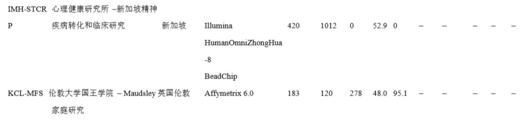 理解精神分裂症神经功能的内表型基因（GENUS）协作组：认知、神经影像和遗传学整合研究项目