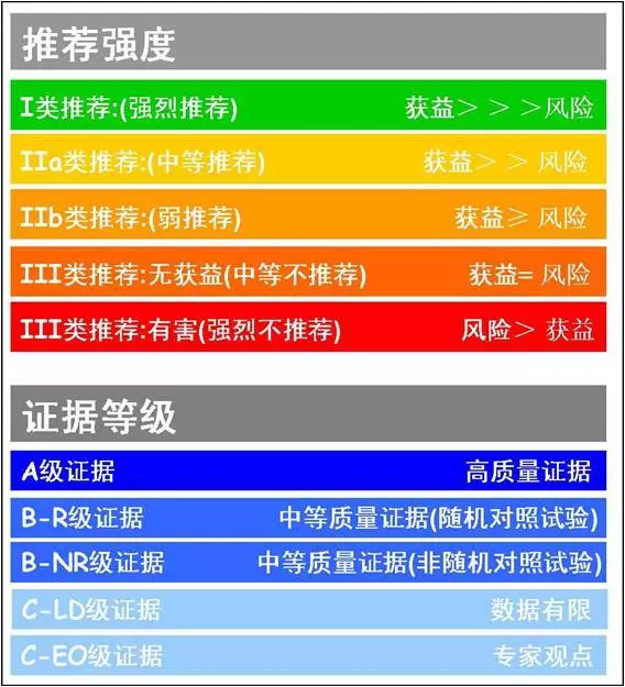 如何选择高效精准的院前急救
