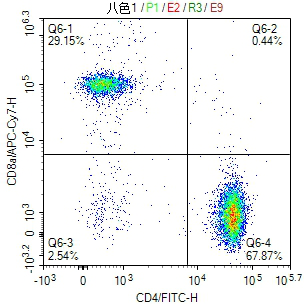 流式散点图分析,散点图怎么分析,相关分析散点图(第13页)_大山谷图库