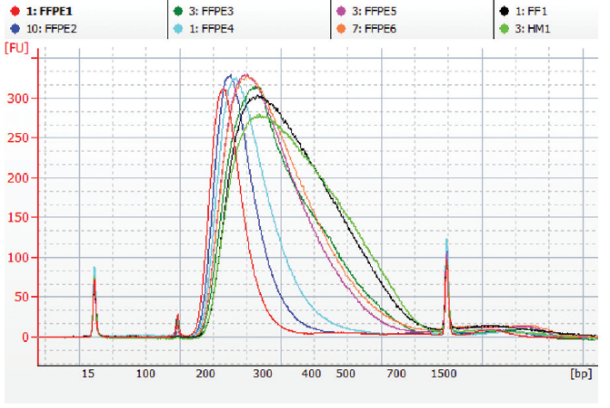 SureSelect XT HS 和 XT 低起始量酶切片段化试剂盒价格,详情介绍-960化工网 – 960化工网