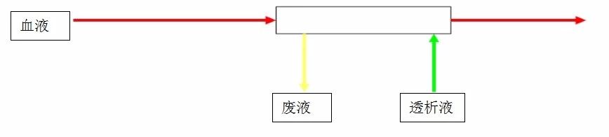CRRT 中的各种模式都是什么意思？