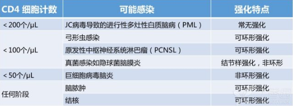 一波三折的颅内占位，最终诊断为……