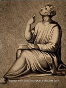 Rufus of Ephesus 发明了动脉瘤一词