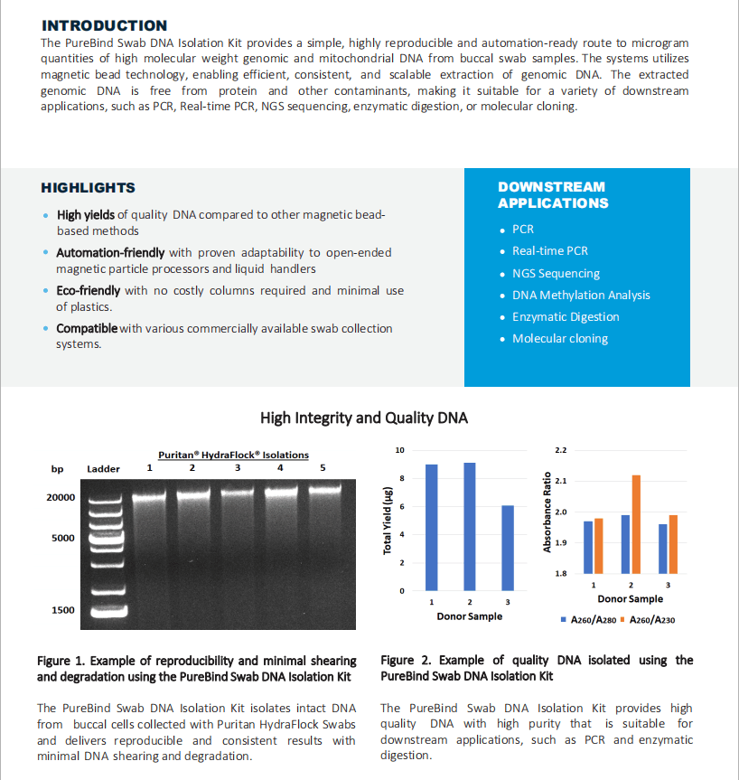 PureBind Swab Genomic DNA Isolation Kit 拭子基因组DNA分离试剂盒 P0211-96价格,详情介绍 ...