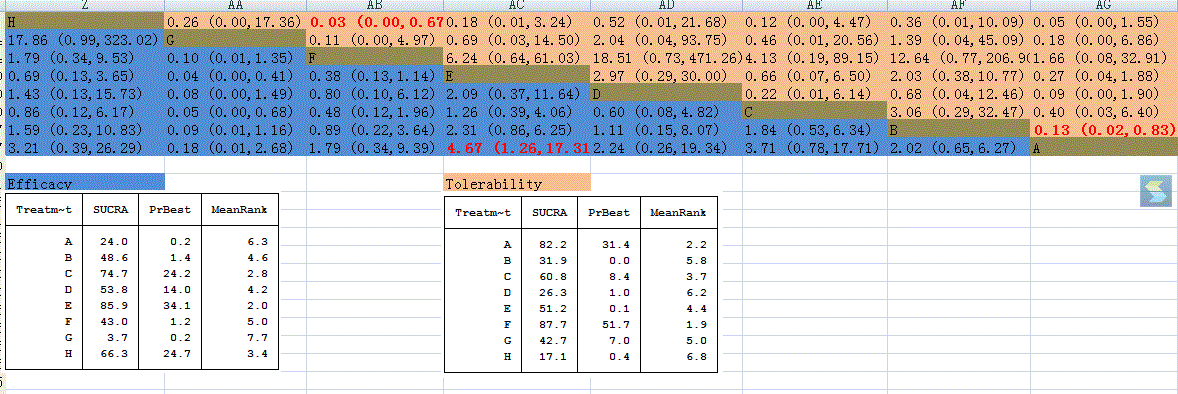 OpenBUGs与Stata数据完全相反怎么回事？
