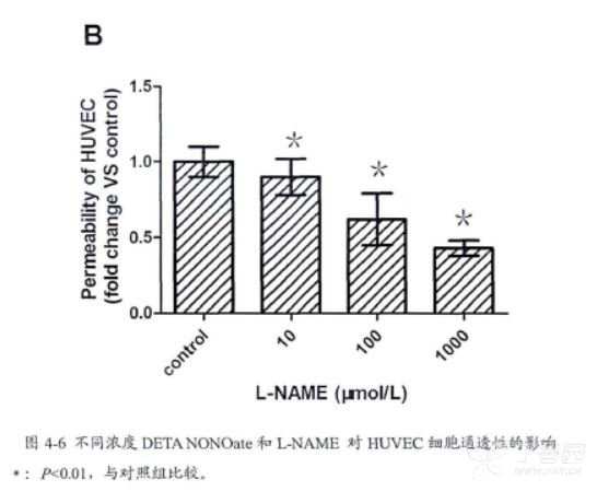 transwell检测内皮细胞通透性 - 丁香园论坛