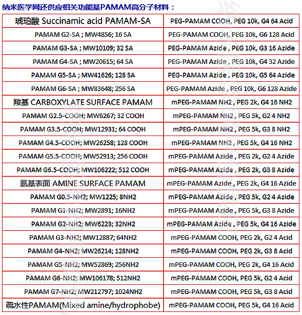 PAMAM NH2-PEG-PAMAM NH2 , PEG 10000, G5 64NH2价格_品牌:进口-丁香通官网