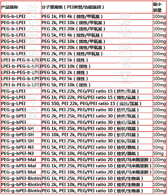 PEG-g-LPEI , PEG 550, PEI 22k, PEG/PEI ratio 15价格,详情介绍-960化工网 – 960化工网