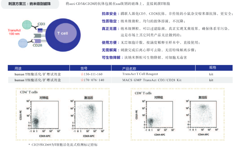 T细胞活化/扩增试剂盒，T Cell Activation/Expansion Kit价格,详情介绍-960化工网 – 960化工网