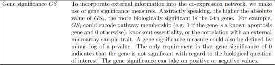 WGCNA图文详解(五)-GS 与MM的关联
