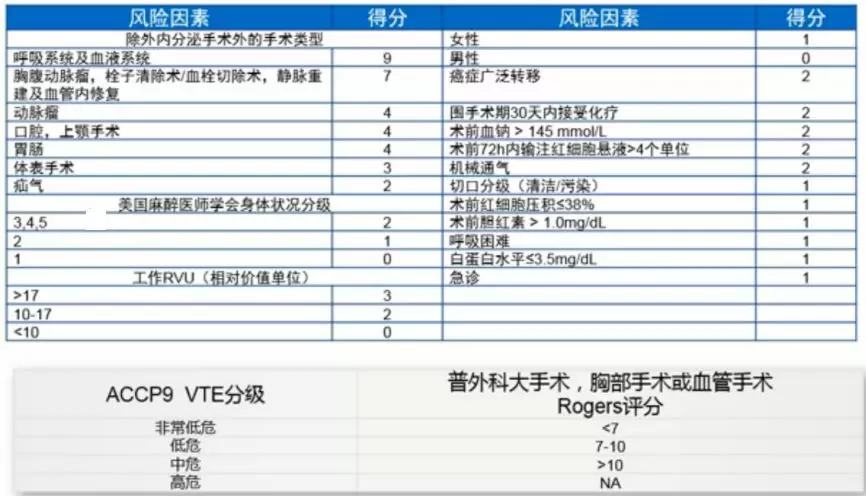 padua评分表,dua评分,评分表(第3页)_大山谷图库