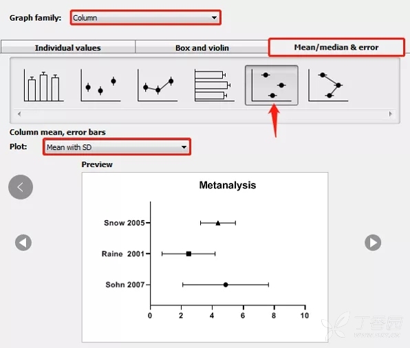 Graphpad 作图教程 | 手把手教你绘制「森林图」 - 医学统计和生物统计讨论版 -丁香园论坛