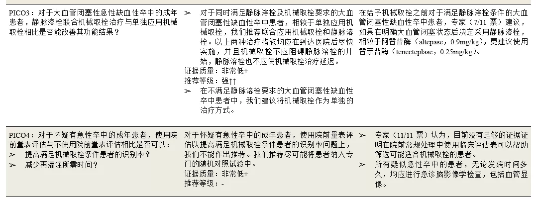 JNIS中文版︱朱武生教授导读：ESO急性卒中介入治疗指南发布