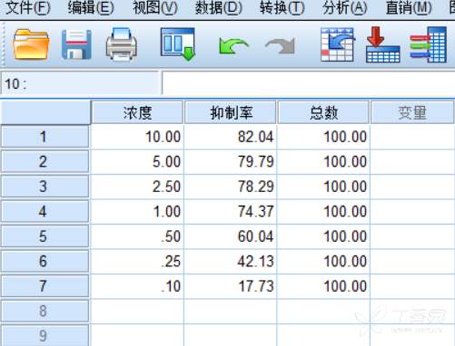 SPSS计算IC50 IC30等一系列值后 怎样用SPSS软件作图
