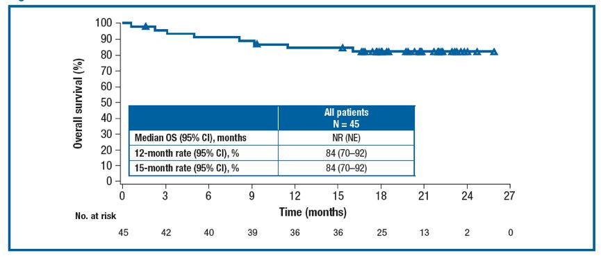 【2019 ASCO速递】真的有戏！双免疫联合治疗消化道肿瘤新进展