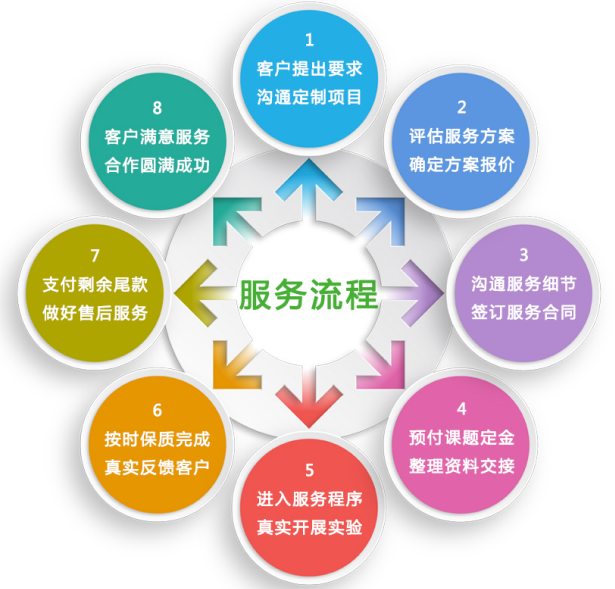 Sterile ddH2O（灭菌水）价格,详情介绍-960化工网 – 960化工网