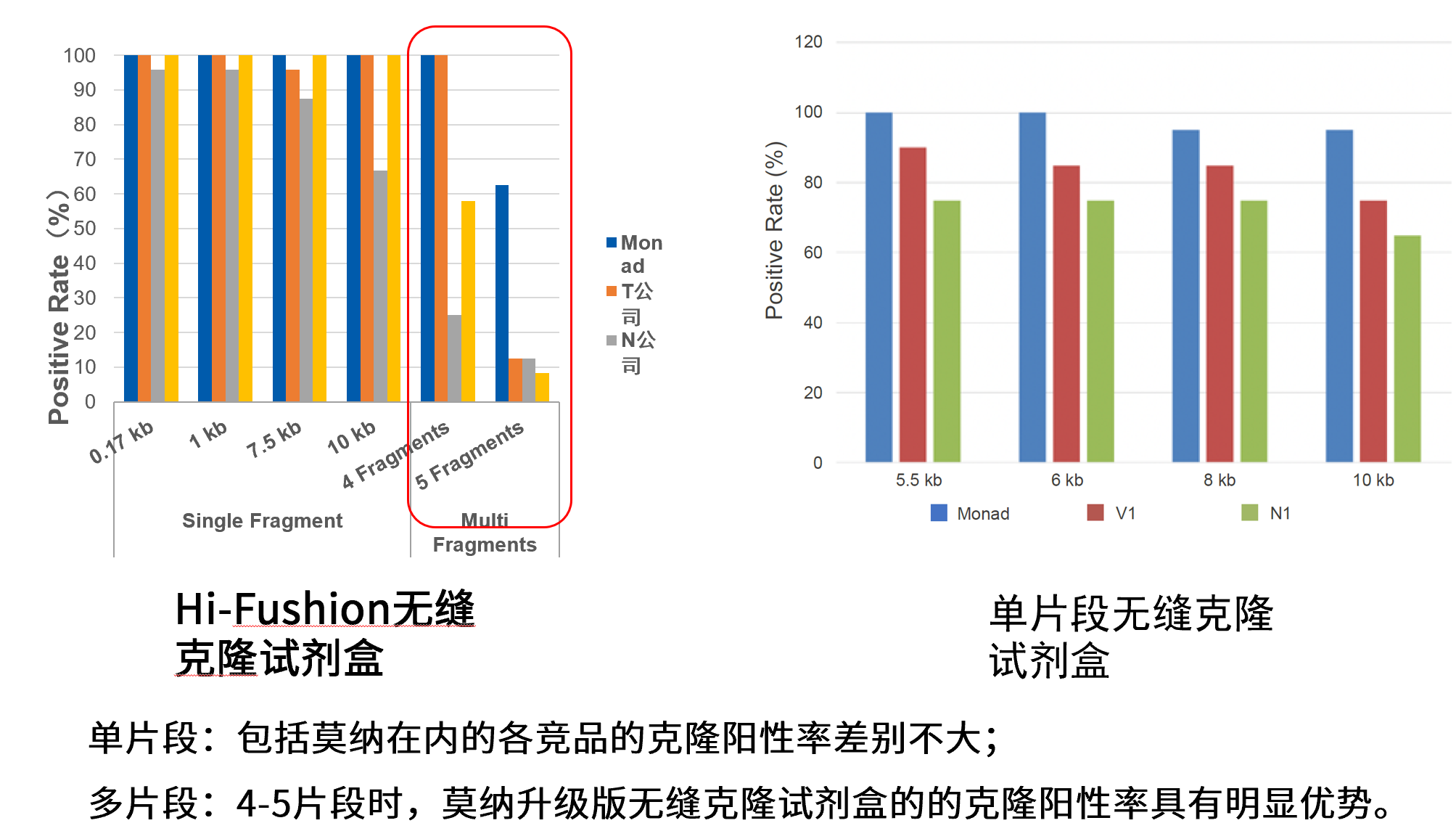 单片段无缝克隆试剂盒价格详情介绍 960化工网 960化工网 