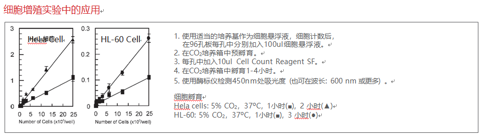 细胞计数试剂 ：Cell Count Reagent SF, based on WST-8价格,详情介绍-960化工网 – 960化工网