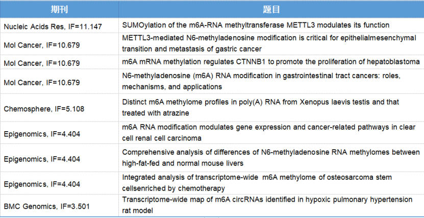 睾丸间质细胞（LCs）m6A修饰为不育症提供了新的治疗靶点方向 - 技术前沿 - 资讯 - 生物在线