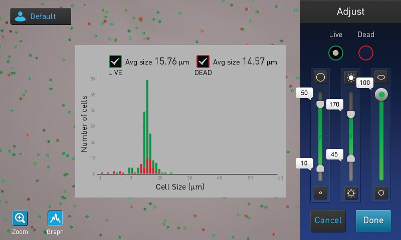Thermo Scientific™ 全自动细胞计数仪 Countess II 和 Countess II FL 全自动细胞计数仪价格,详情 ...