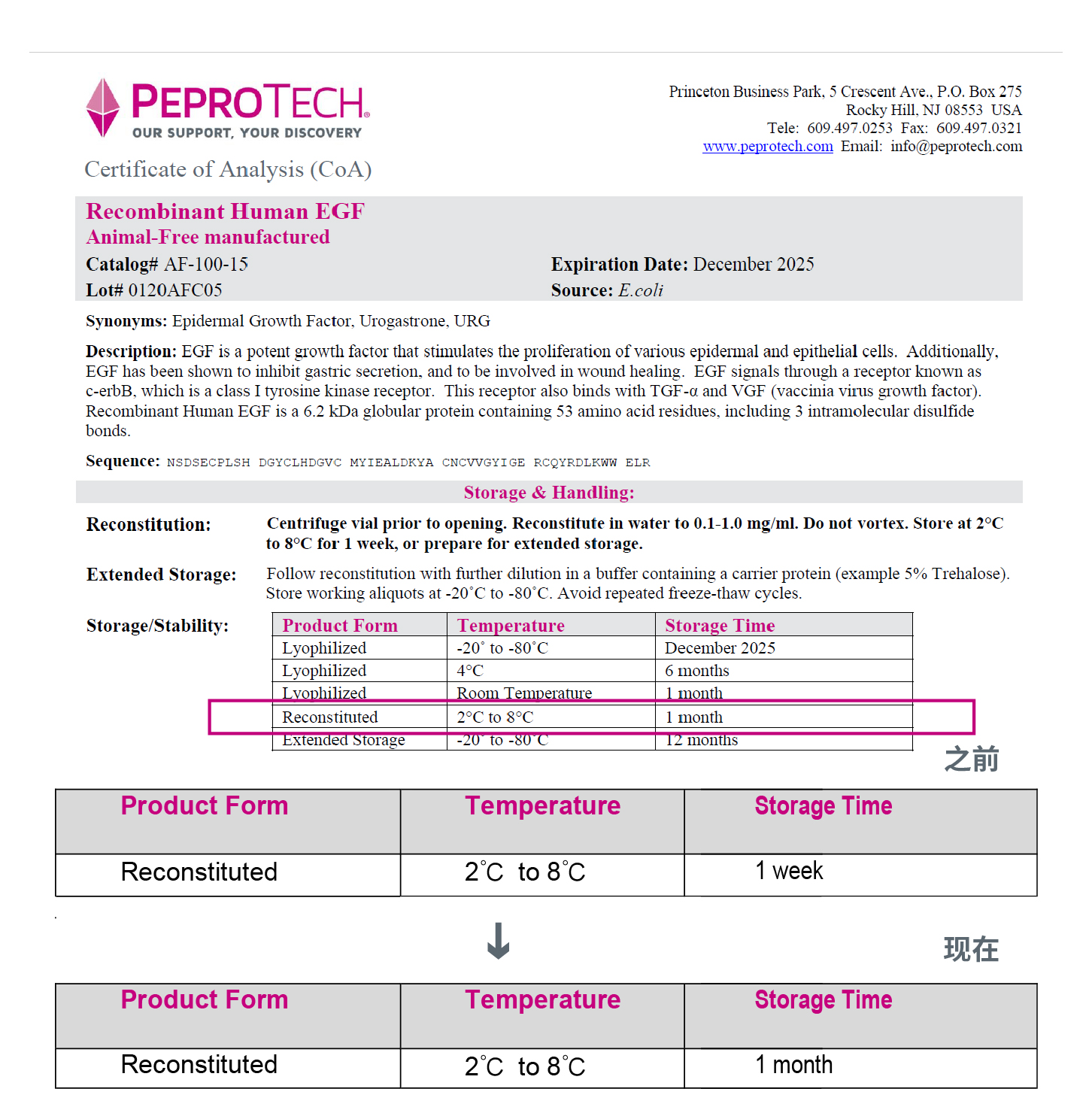 PeproTech总部乔迁新址及产品说明书更新通知-公司新闻-Gibco PeproTech细胞因子（英潍捷基（上海）贸易有限公司）