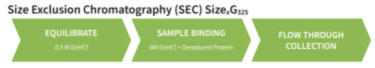 MicroSep® IMCStips 凝胶层析柱 (SEC)价格,详情介绍-960化工网 – 960化工网