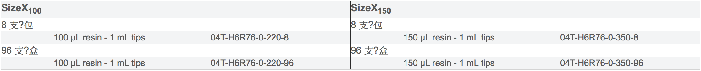 MicroSep® IMCStips 凝胶层析柱 (SEC)价格,详情介绍-960化工网 – 960化工网